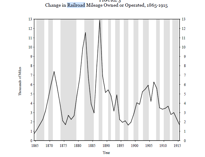 All Aboard! The Railroad impact on Postbellum America. – Mostly History