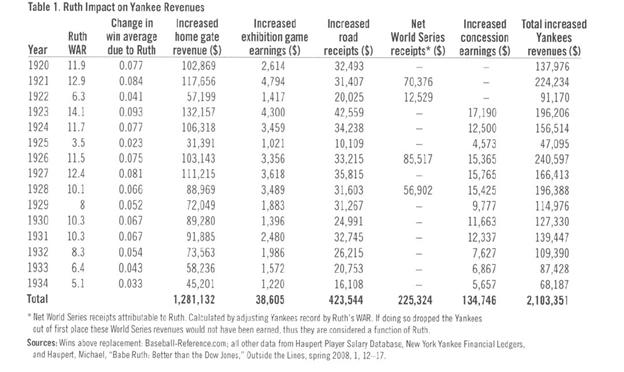 Curse of the Bambino – Mostly History